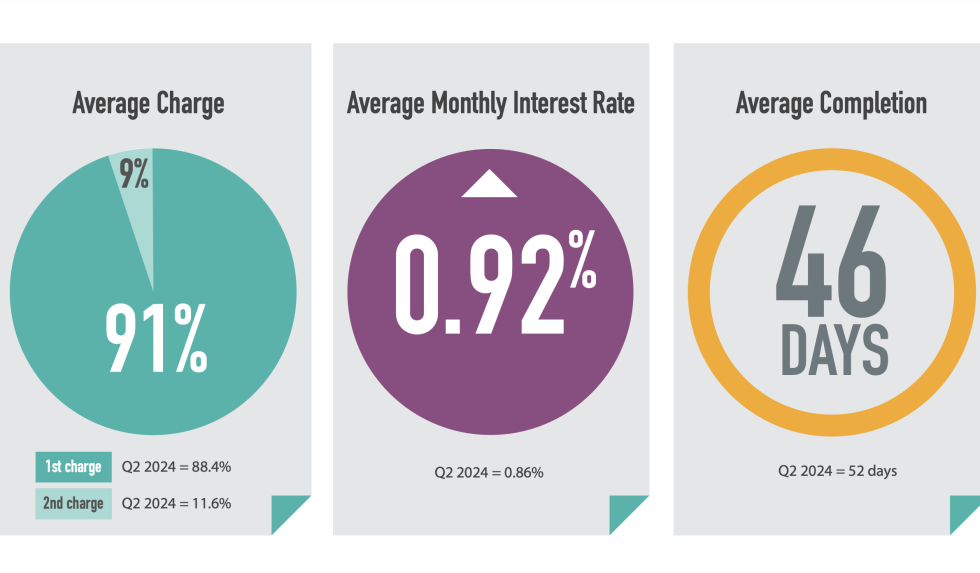 Become an Introducer or Intermediary For Bridging Loans UK | MT Finance